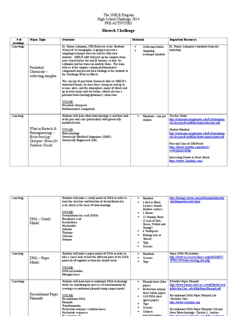 Biotech Challenge: The SMILE Program High School Challenge 2014 Pre ...