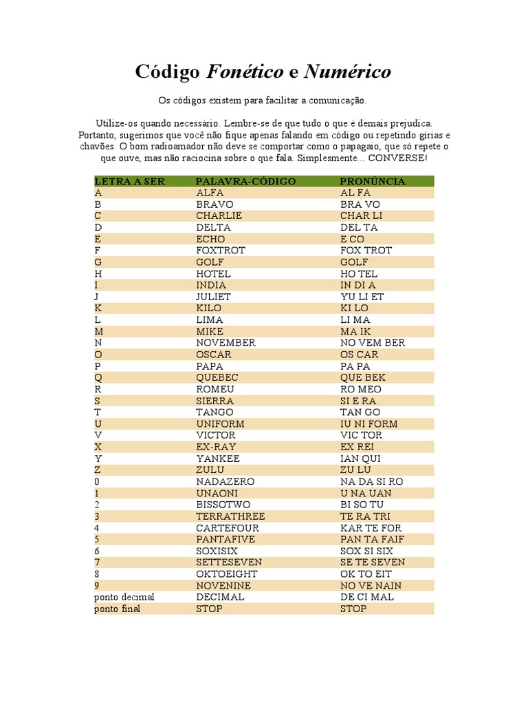 Código Fonético e Numérico | PDF