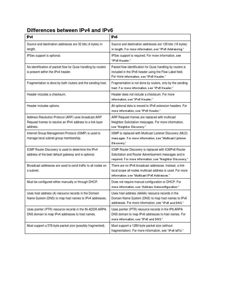 Ipv4 Vs Ipv6 | PDF | I Pv6 | Domain Name System