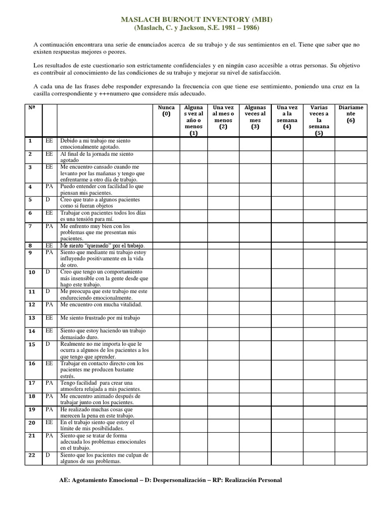 Cuestionario de Burnout | Burnout ocupacional | Psicología