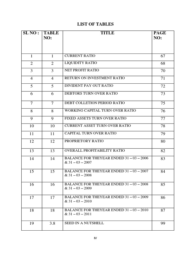 List of Tables SL No: Table NO: Title NO | PDF | Technology & Engineering