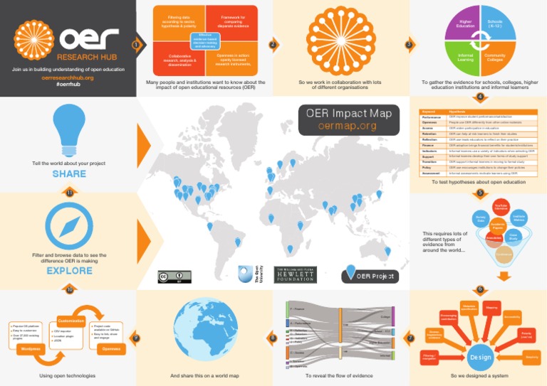 OER Impact Map Explained | PDF
