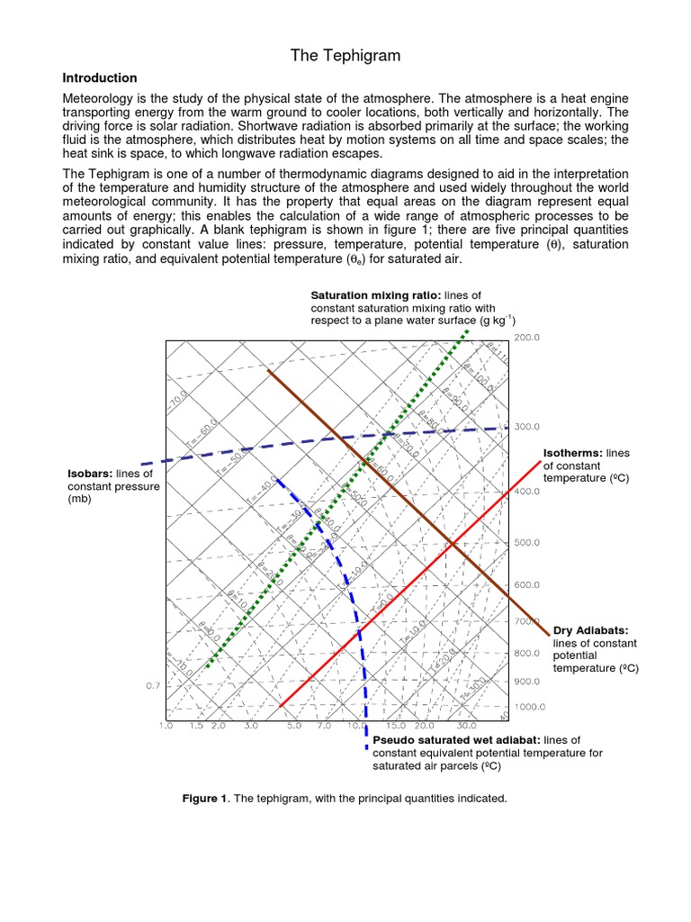 The Tephigram: Saturation Mixing Ratio: Lines of | PDF | Atmosphere Of Earth | Temperature