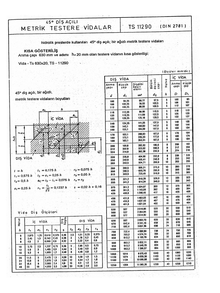 TS 11290-Din 2781 | PDF