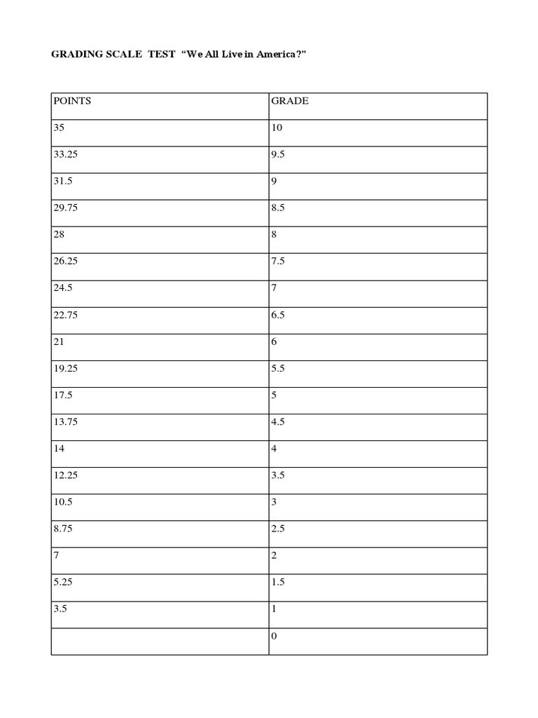 Grading Scale | PDF