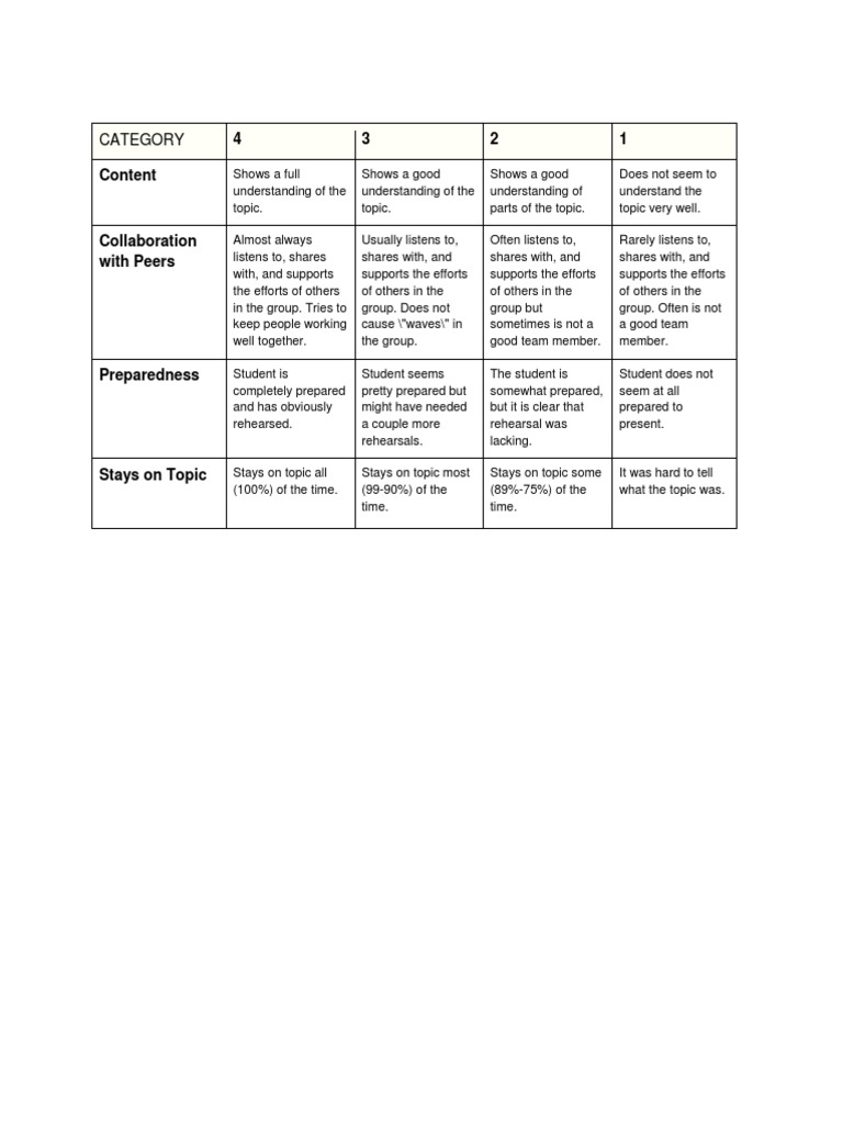 Presentation Assessment Criteria | PDF