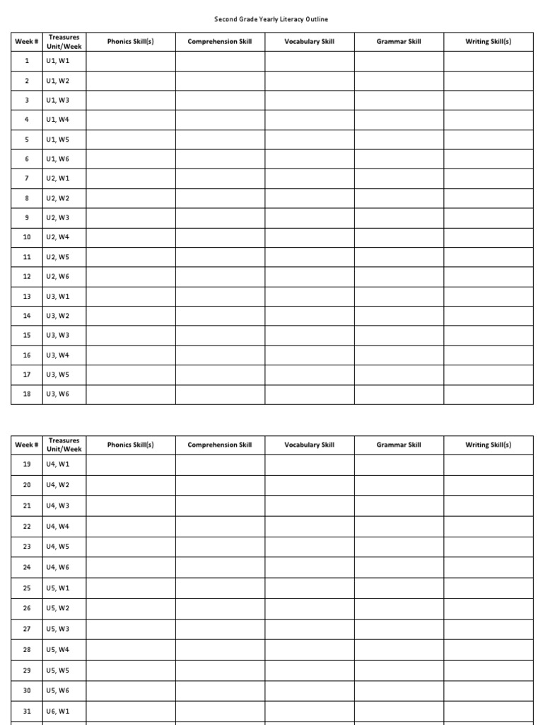 Second Grade Literacy Curriculum Outline | PDF