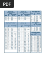 Tabla de Identificaciones de Roscas Hidraulicas | PDF | Ingeniería ...