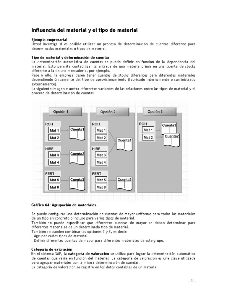 Determinacion Cuentas Por Tipo Material SAP | PDF | Contabilidad ...