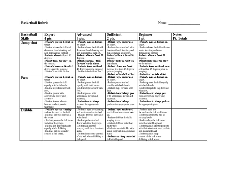 basketball skills rubric | Team Sports | Sports Rules And Regulations ...