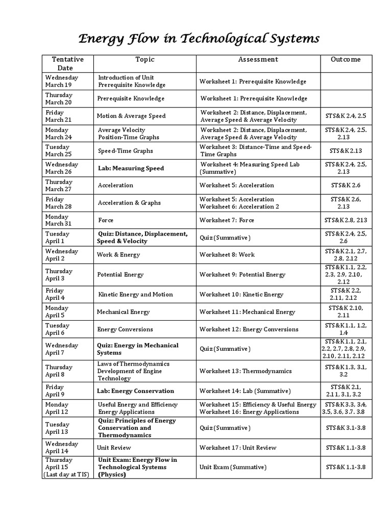 Science 10 Physics Unit Plan | PDF | Velocity | Thermodynamics