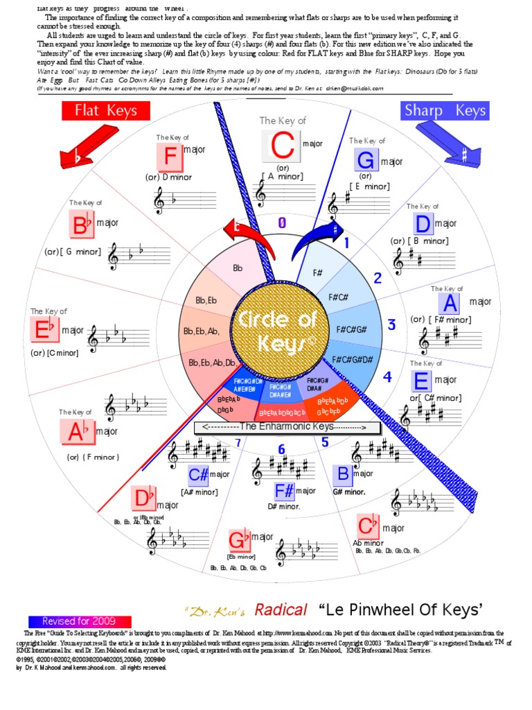 Circle of Keys | PDF | Entertainment (General)