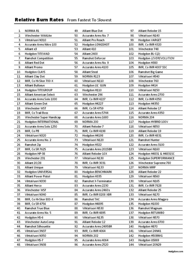 Smokeless Powder Burn Rates | PDF