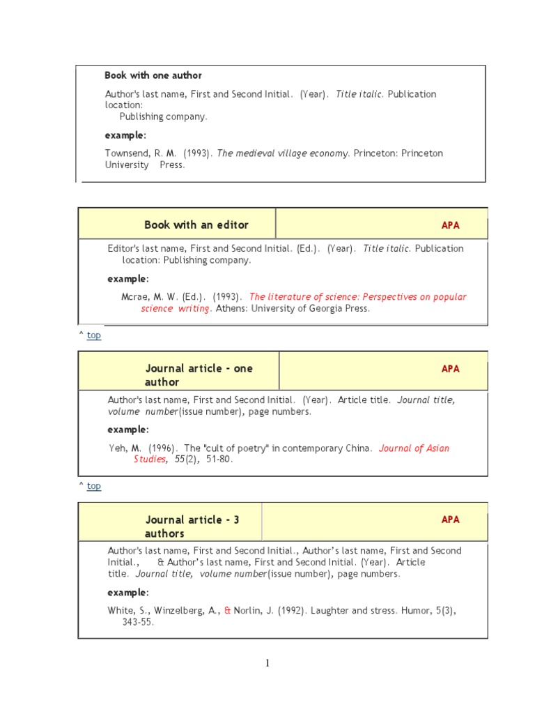 APA Citation Format | PDF | Citation | American Psychological Association