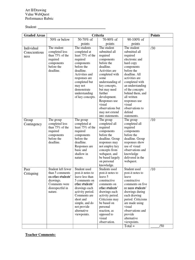 Art II Drawing Value WebQuest Rubric | PDF