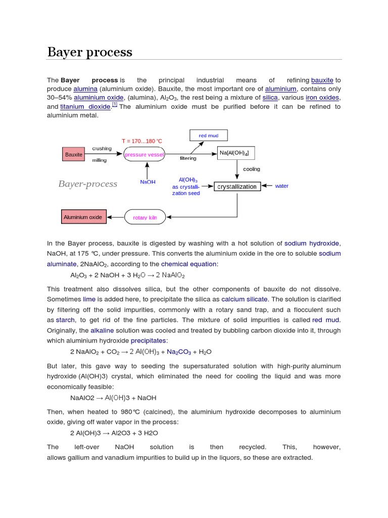 Bayer Process: Bauxite to Alumina | PDF