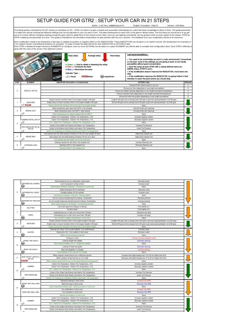 Setup Guide GTR2 2 | PDF | Tire | Steering