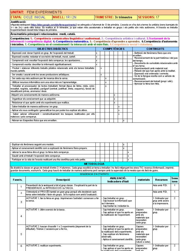 Unitat de Programacio Medi 3r Tri Experiments | PDF