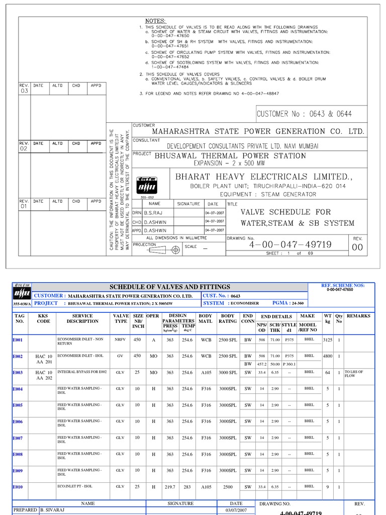 Valve Schedule for Thermal Power Plant | PDF | Energy Production ...