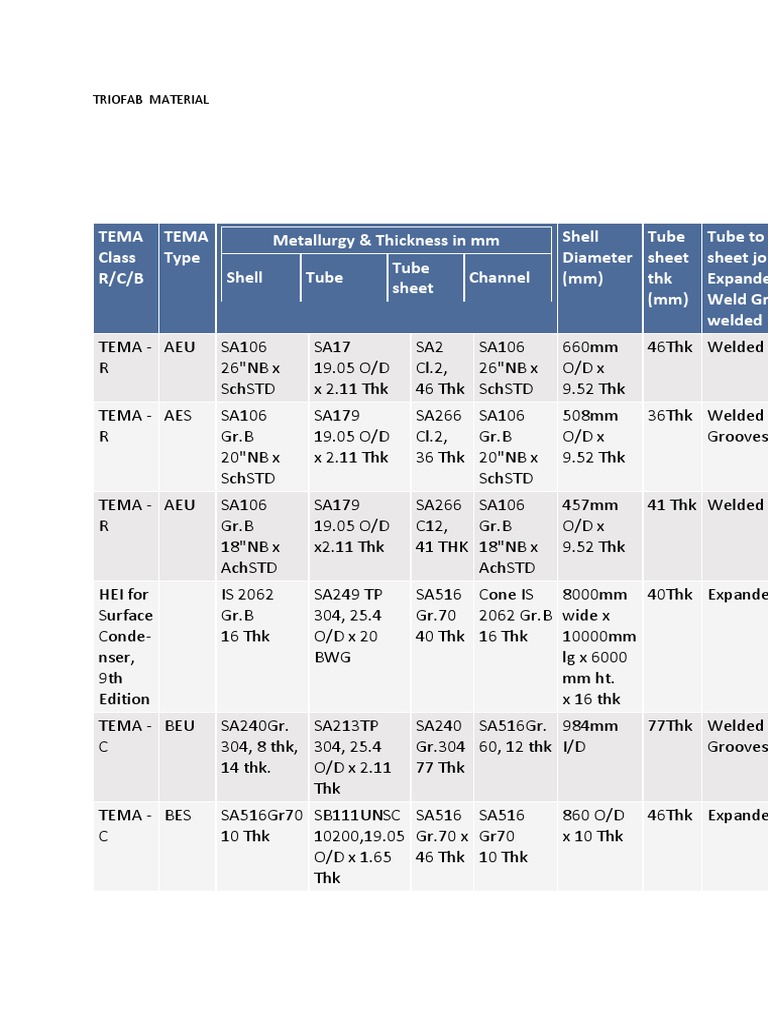 Shell and Tube Specifications | PDF | Heat Exchanger | Chemical Engineering