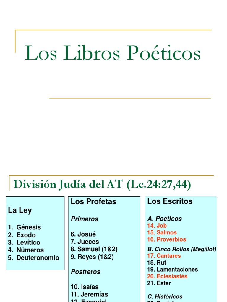 Libros Poeticos | PDF | Doce profetas menores | Salmos
