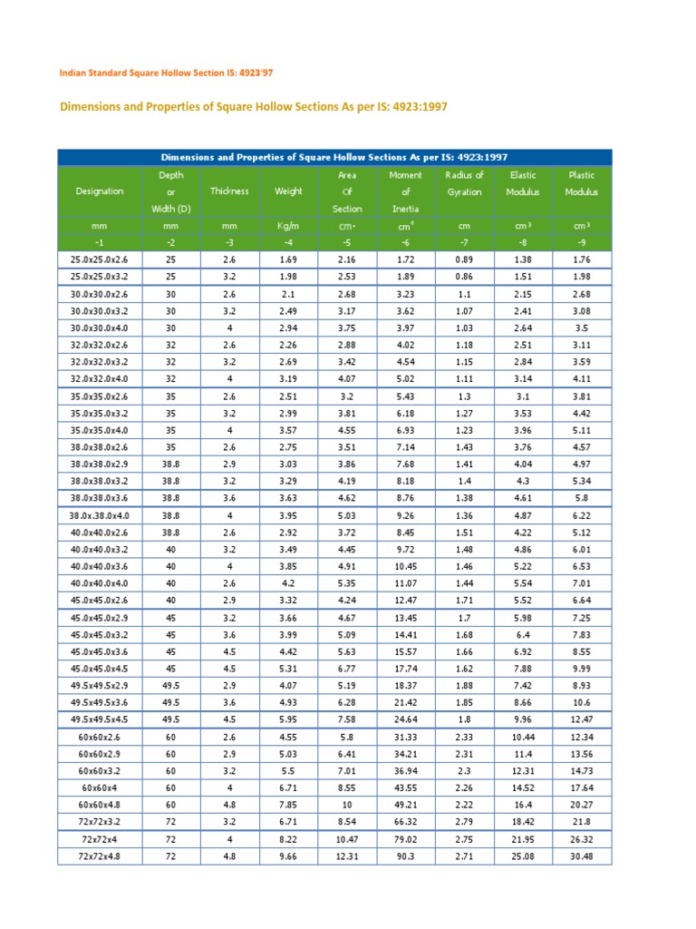Steel Tubes Properties | PDF | Pipe (Fluid Conveyance) | Chemical ...