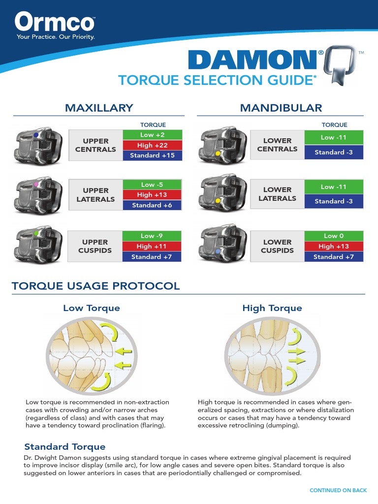 Damon Torque and Bracket Placement Guide | PDF | Dentistry Branches ...