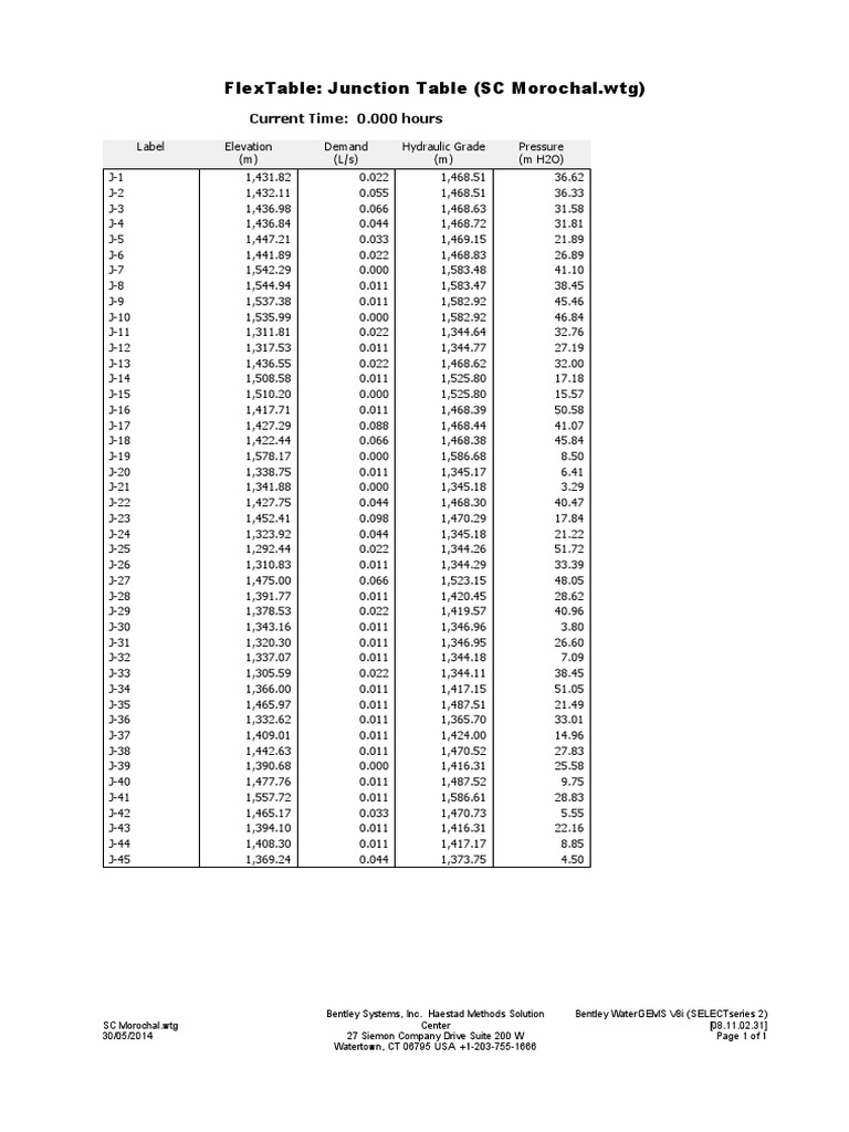 FlexTable Data for Junction Table Analysis | PDF