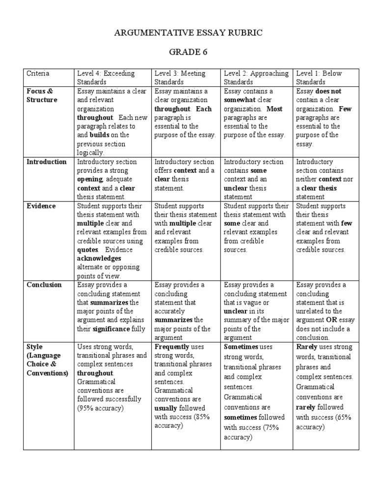 Argumentative Essay Rubric | PDF | Essays | Thesis