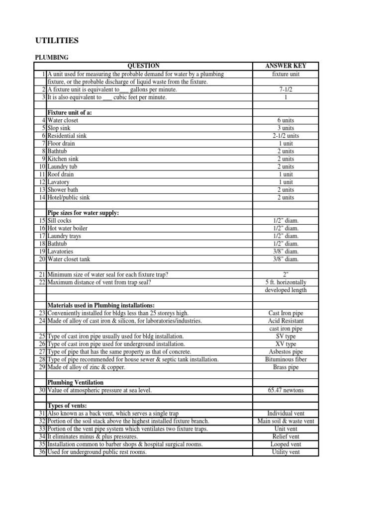 Plumbing Fixture Units Guide | PDF | Valve | Electrical Wiring
