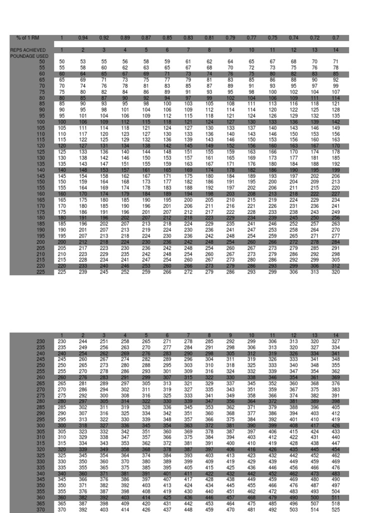 1 RM Conversion Chart | PDF