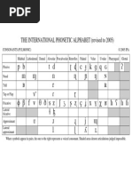 Understanding Coronal Consonants | PDF | Phonetics | Human Voice