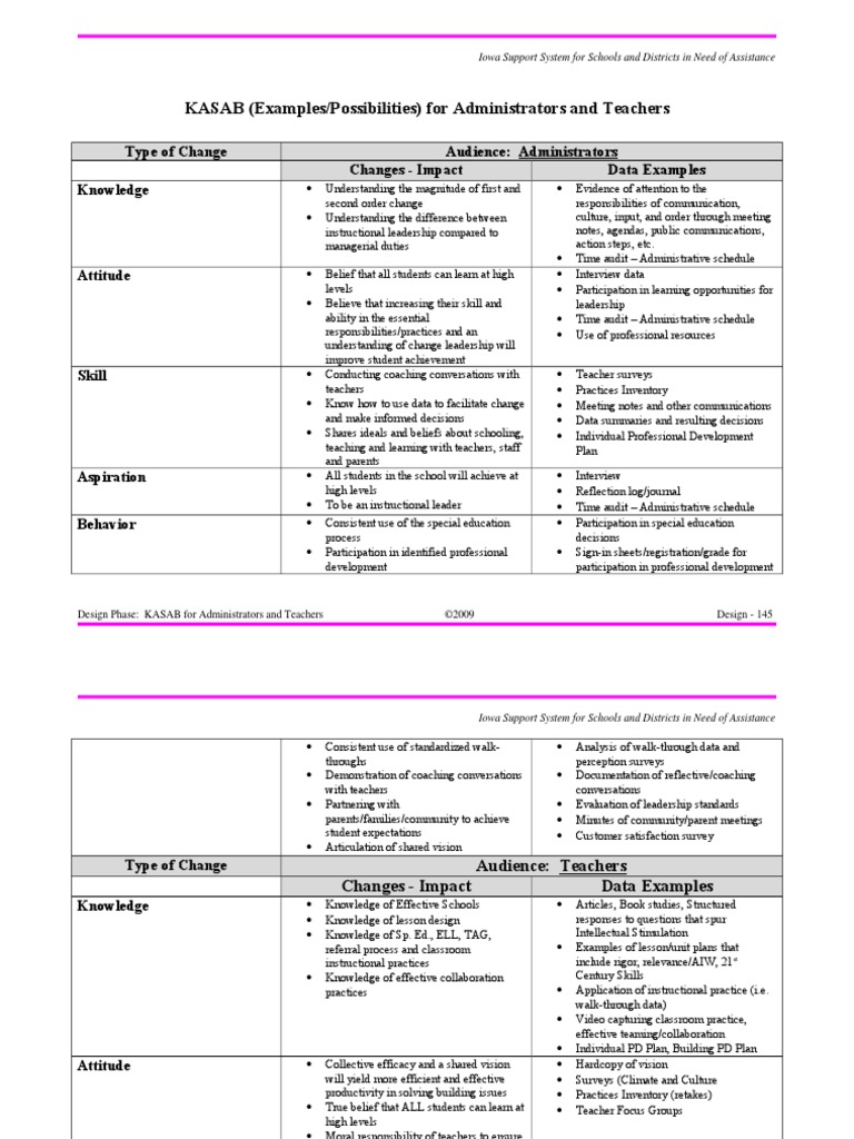 Kasab For Administrators and Teache F6B28F42711D5 | PDF | Teachers ...
