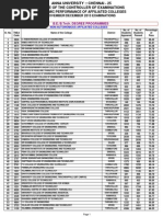 CEEB Codes College University | PDF | College | Institute Of Technology