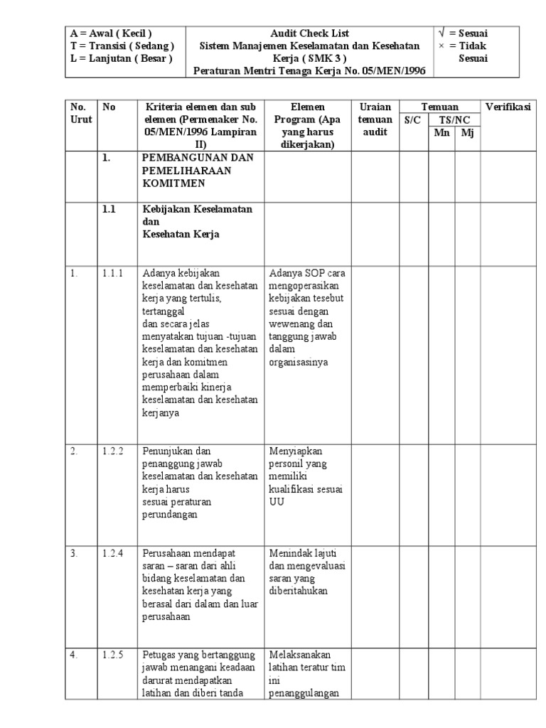 Checklist Baru | PDF