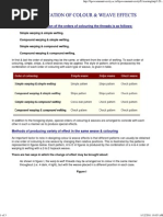 Weaving Calculation Formulas Guide | PDF | Yarn | Textiles