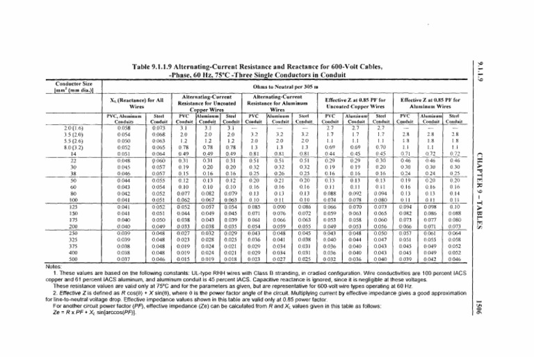 PEC AC Resistance Reactance Table | PDF | Electrical Resistance And Conductance | Electrical ...