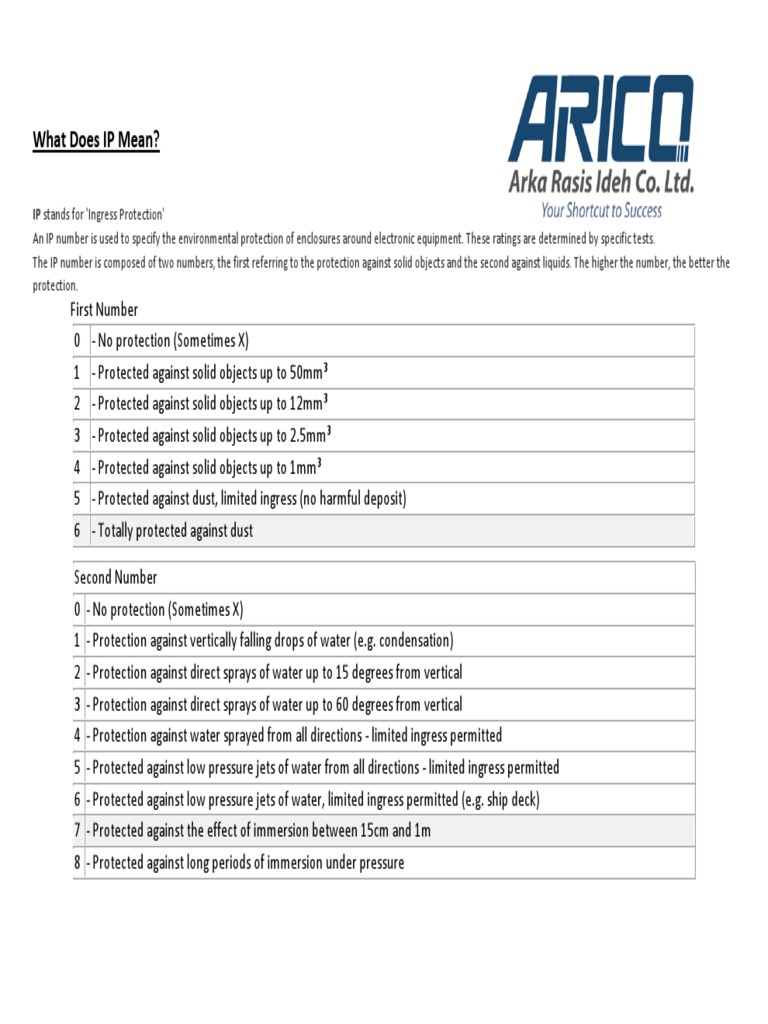 What Does IP Mean ! | PDF
