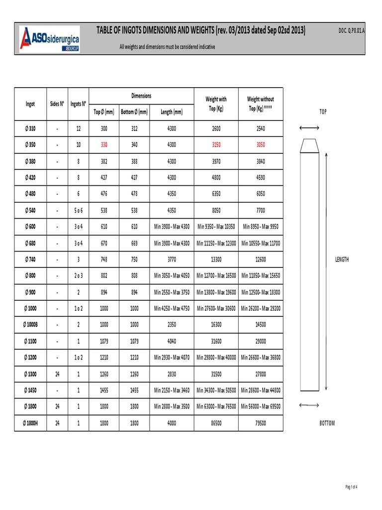Ingot Dimensions and Weights Overview | PDF | Crafts | Building Materials