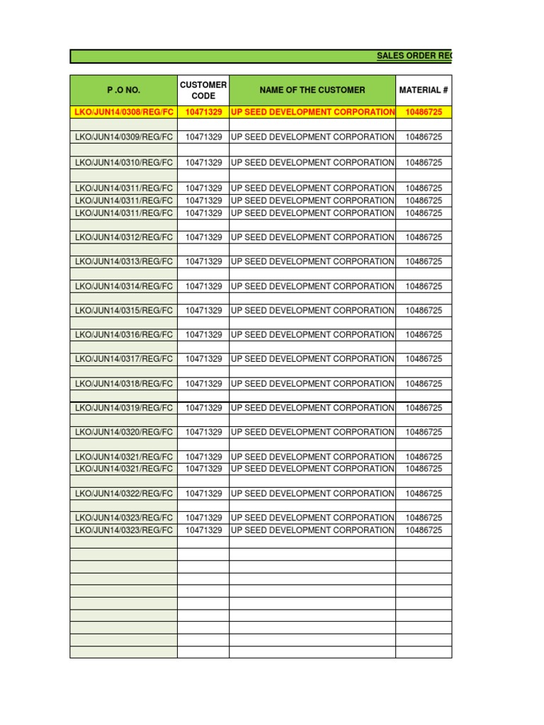 Sales Order Request for UP Seed Corp | PDF | Sports & Recreation | Home ...
