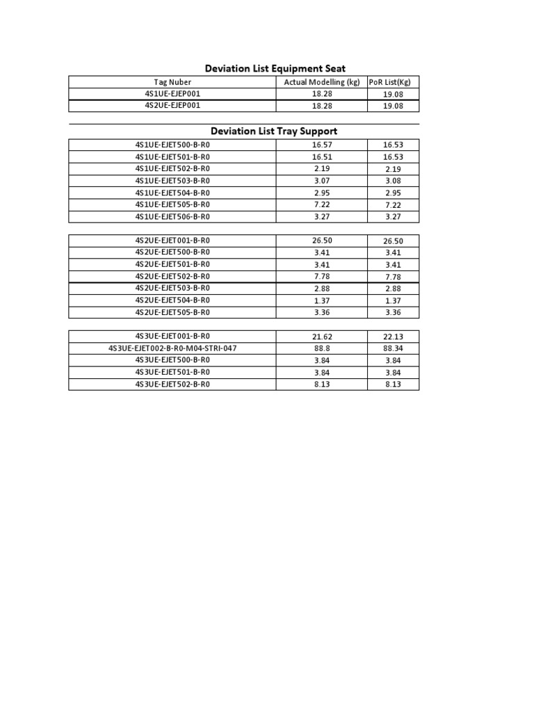 Deviation List S | PDF