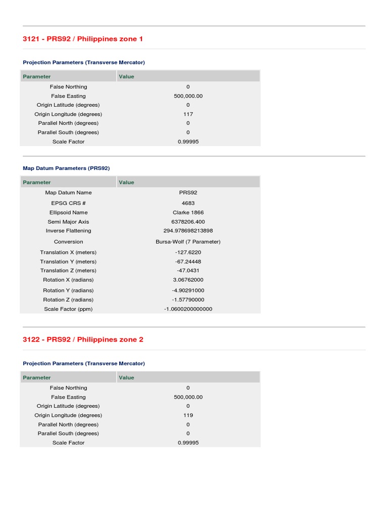Prs92 Philippine Zone | PDF