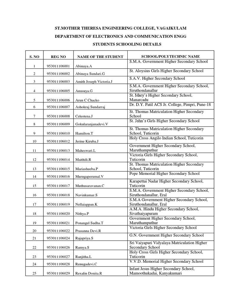 Students Schooling Details | PDF