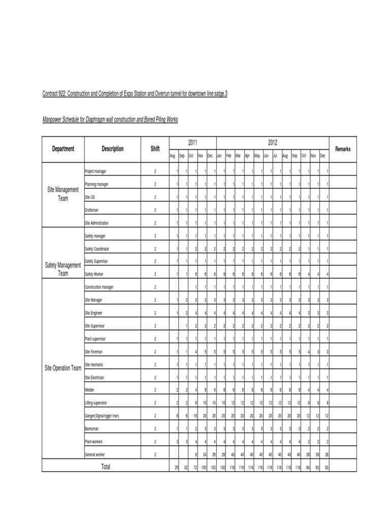 Manpower Schedule For D-Wall and Bored Pile Construction at C922 ...