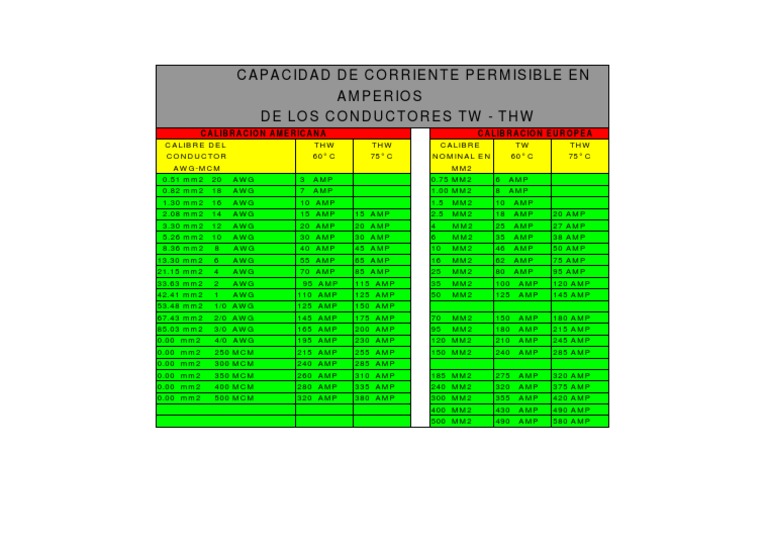 Tabla De Calibres De Cables Soldados