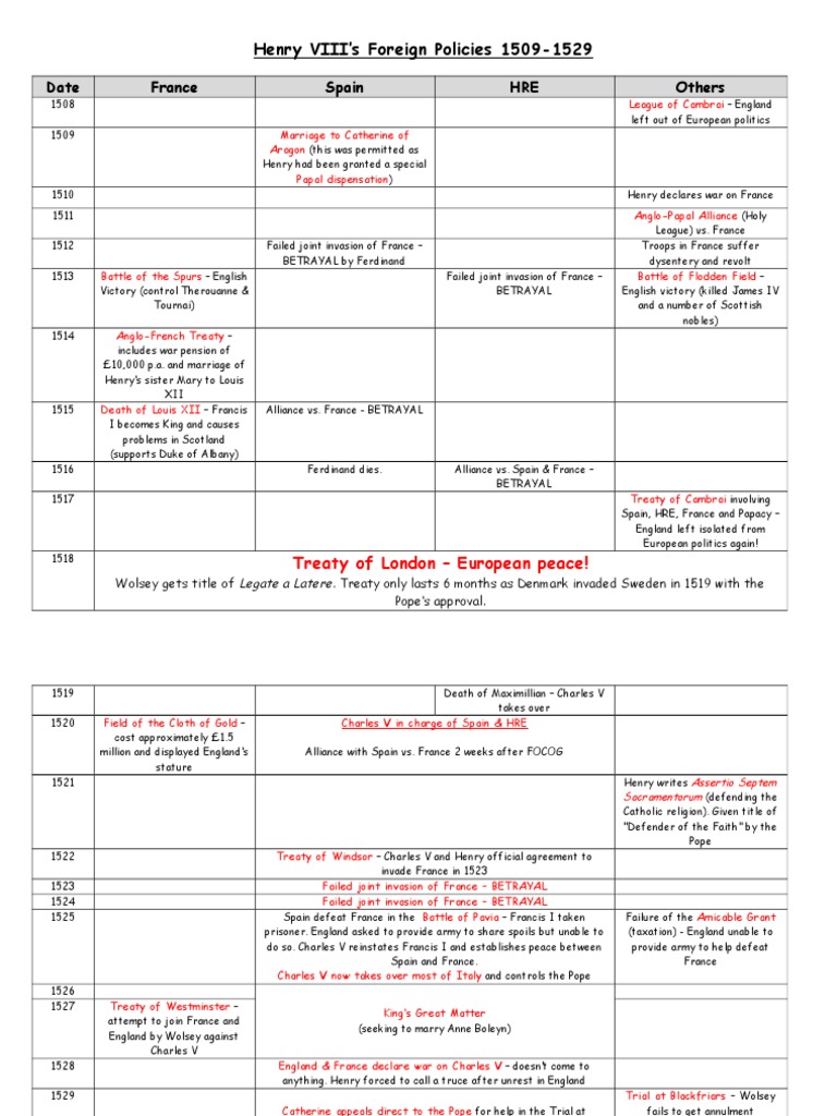 Henry VIII's Foreign Policy Overview | PDF | Holy See | Catholic Church