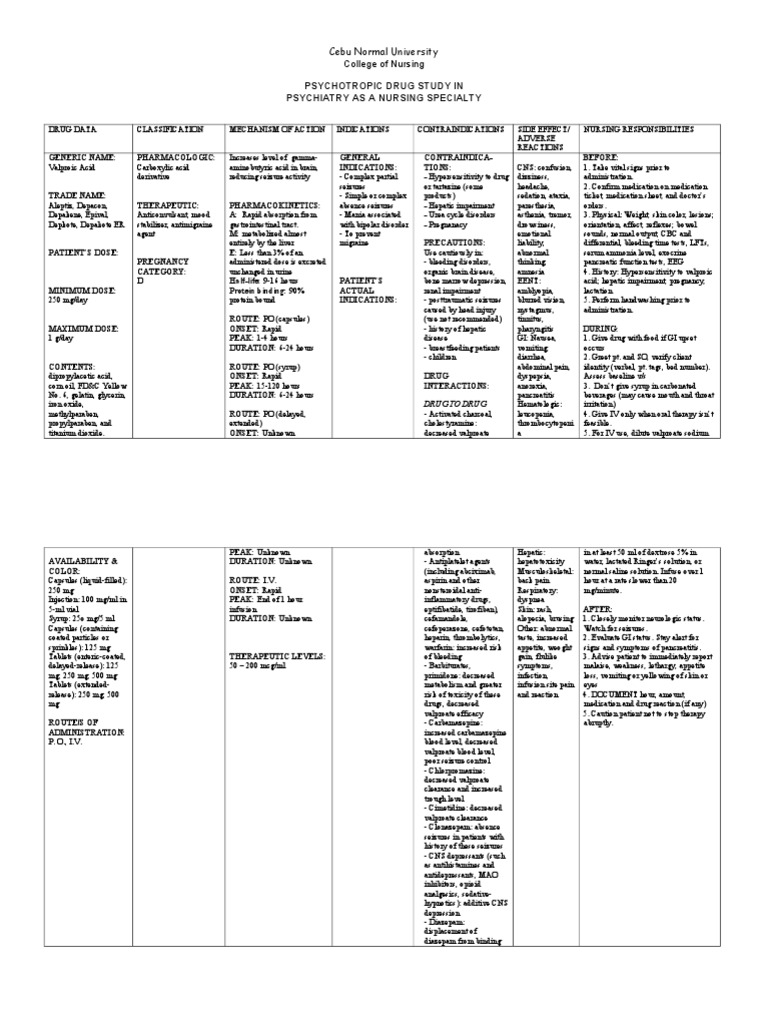 A Comprehensive Review of Valproic Acid: Mechanism of Action ...