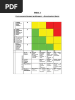 Environmental Aspects and Impact Register Template | PDF | Waste ...