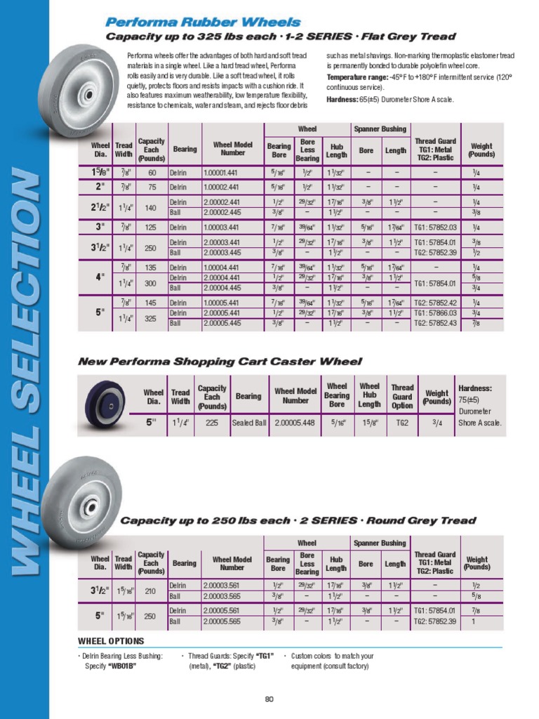 Delrin Wheel Specifications and Options | PDF | Tire | Bearing (Mechanical)