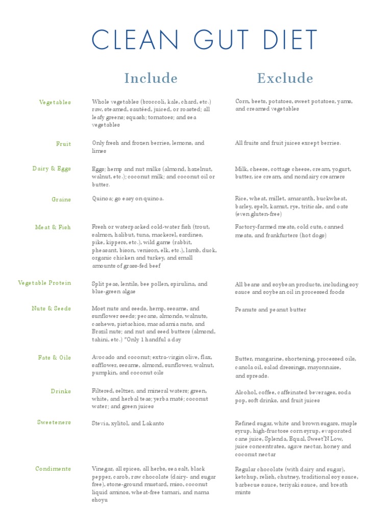 Clean Gut Diet Guidelines | PDF
